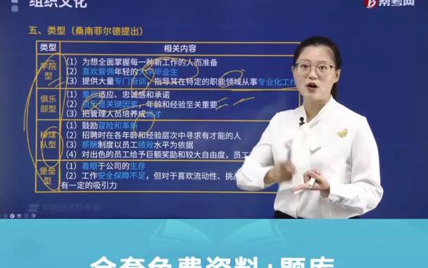 ...考点,22中级经济师考试❗人力资源管理师高频考点❗组织文化的类型