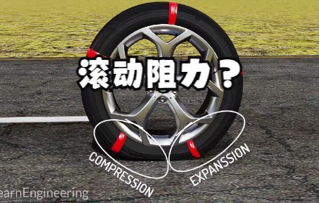 一看就懂,汽车轮胎的滚动阻力原理,滚动阻力科普。