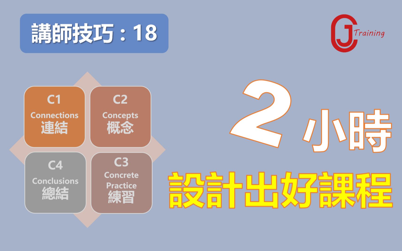 4C 教学设计法 : 2小时设计出一个好课程 ￨课程设计【TTT培训师技巧 ...