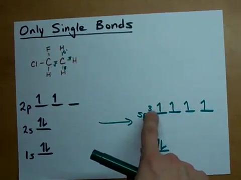 【生肉】σ键与π键-杂化理论解释