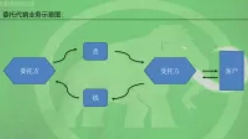 2018初级会计54: 委托代销业务的核算与理解