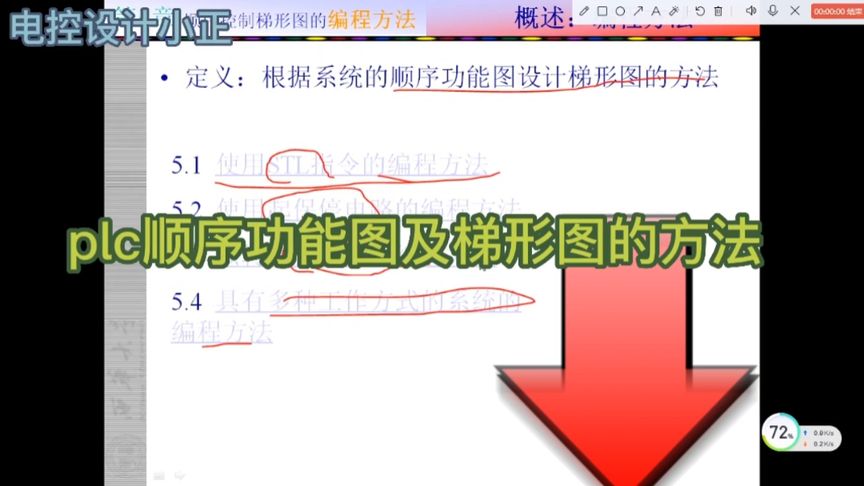 plc顺序功能图及梯形图的方法 stl 应用