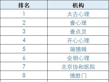 最好的线上心理咨询对比