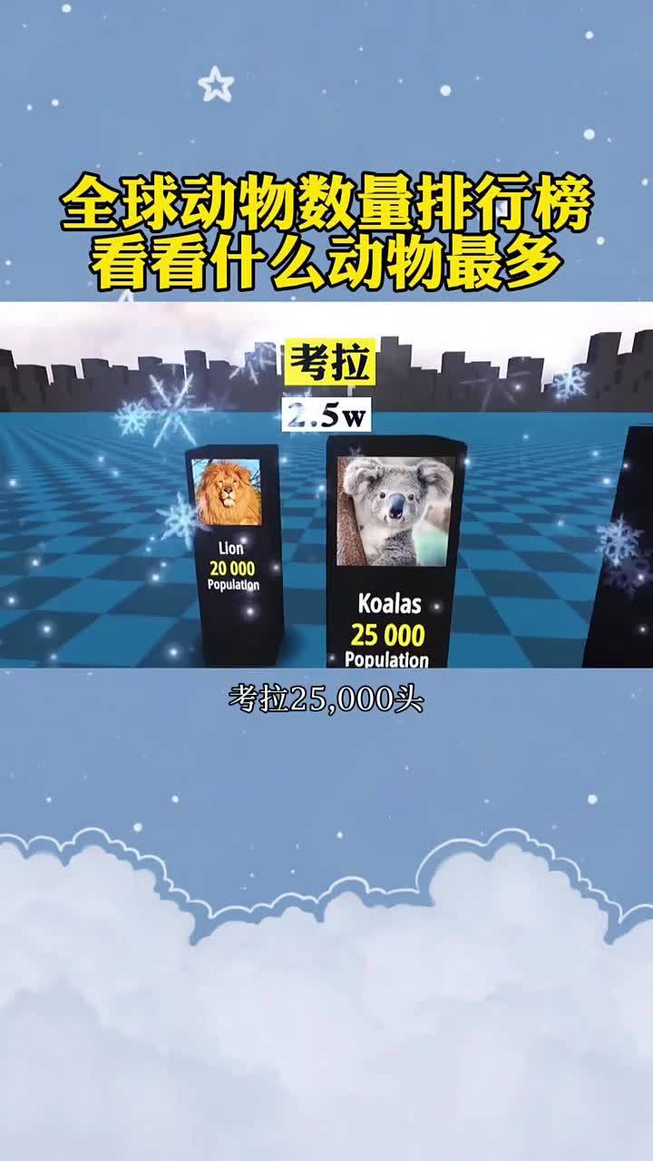 全球动物数量排行榜,看看哪种动物最多