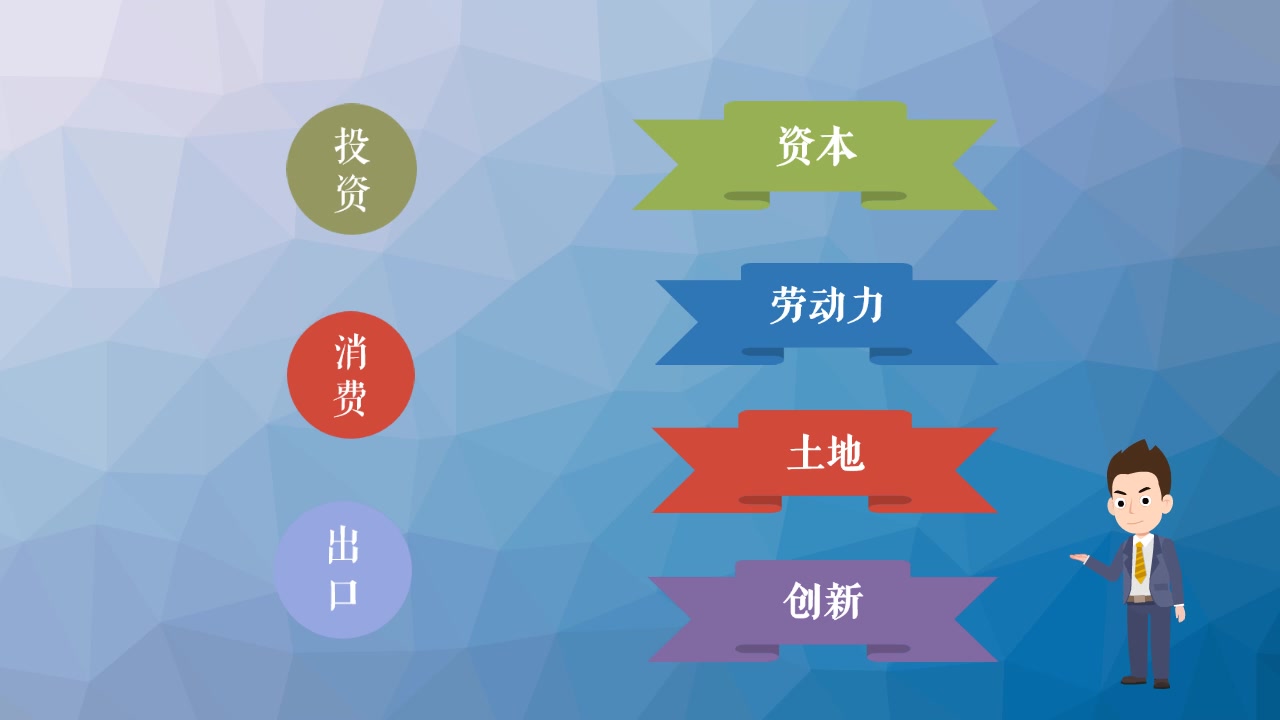 三分钟MG动画了解供给侧改革