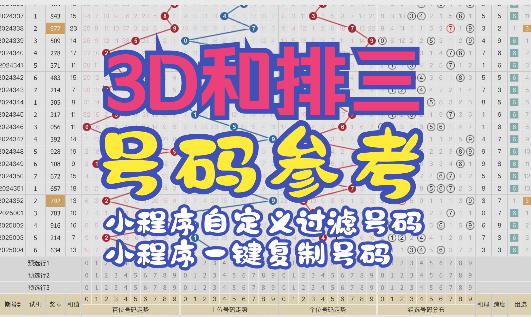 3D福彩和排三体彩,日更。(仅供参考)如何一键复制软件号码以及自定义...