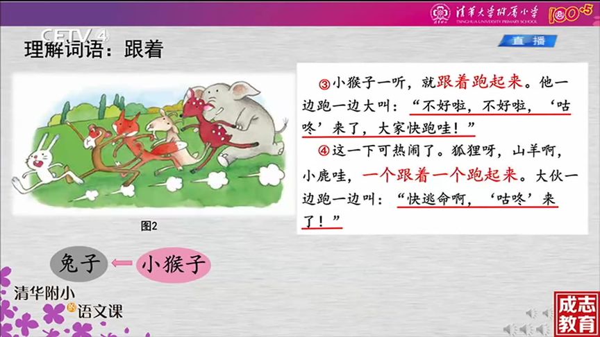 一年级下册语文课文20.2《咕咚》知识讲解