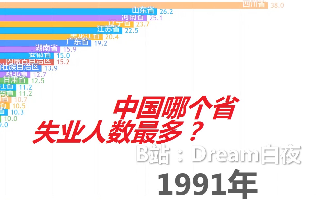 中国哪个省失业人数最多?【数据可视化】