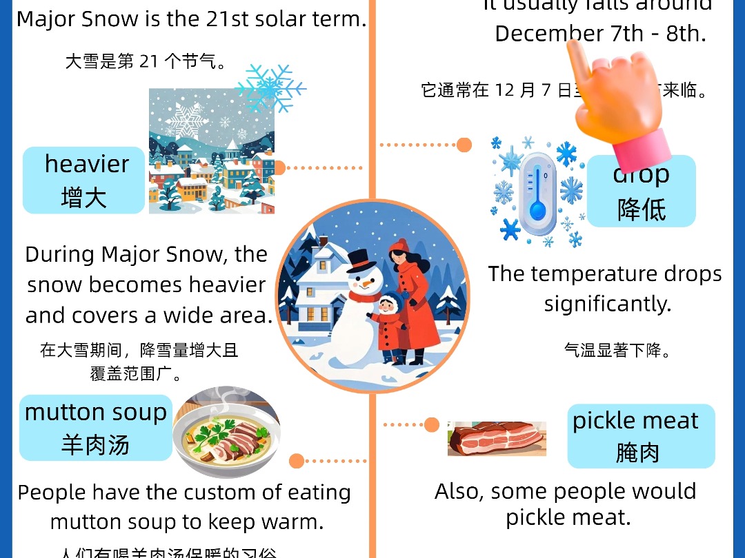 用英语说中国24节气:大雪可以说的亲子英语