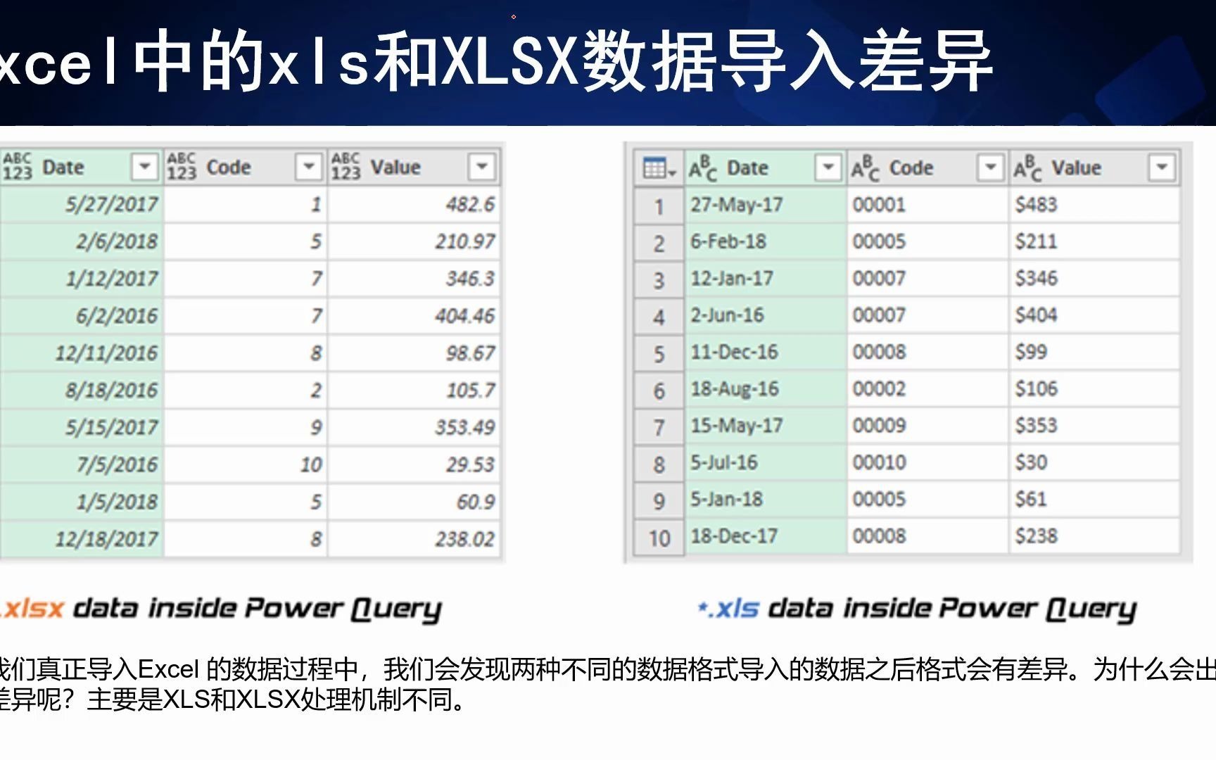 PowerQuery 课程内容-Excel导入Excel表数据导入