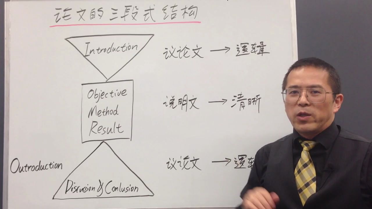 Sci写作从入门到精通