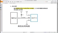 02 DHT11温湿度传感器原理讲解