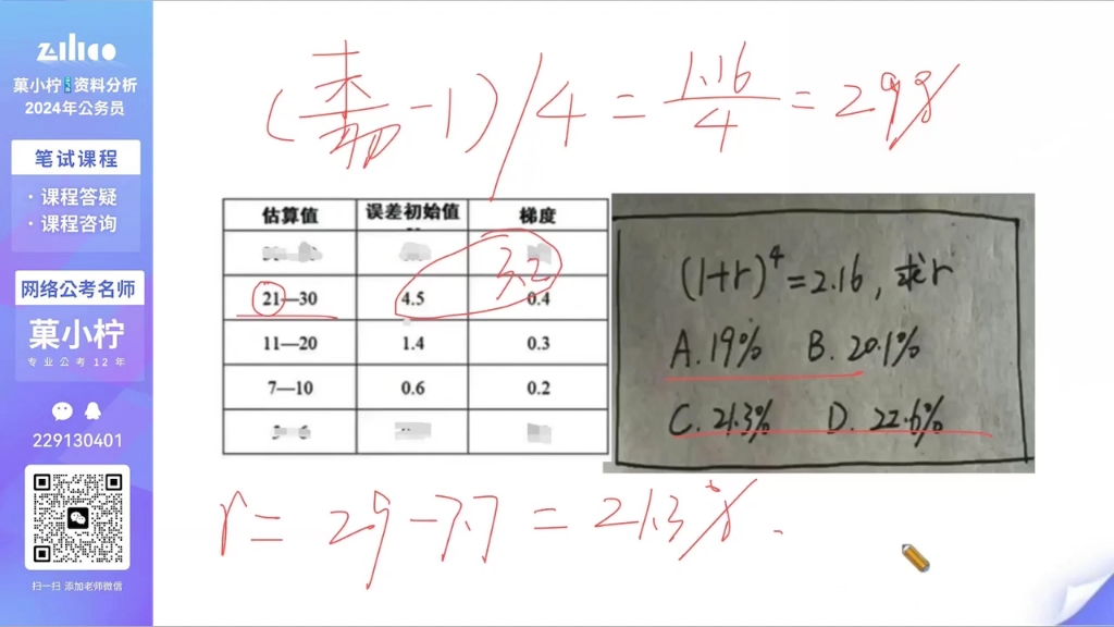 8.资料分析速算技巧大全(菓小柠修正值法求年均增长率)