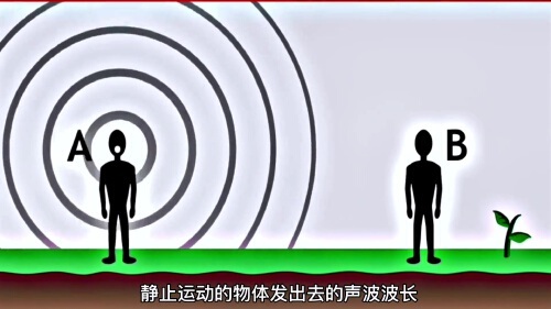 多普勒效应的简单阐述