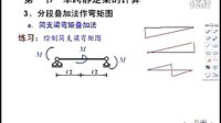 结构力学之静定梁4 02单跨静定梁的计算(一)