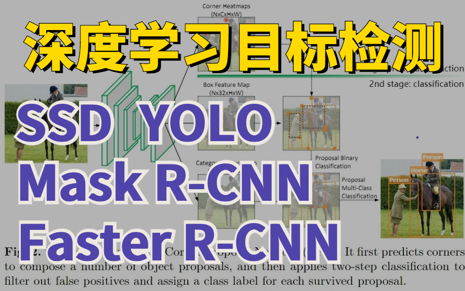 冒死上传!花了1W多买来的深度学习之目标检测常用算法教程,SSD、...