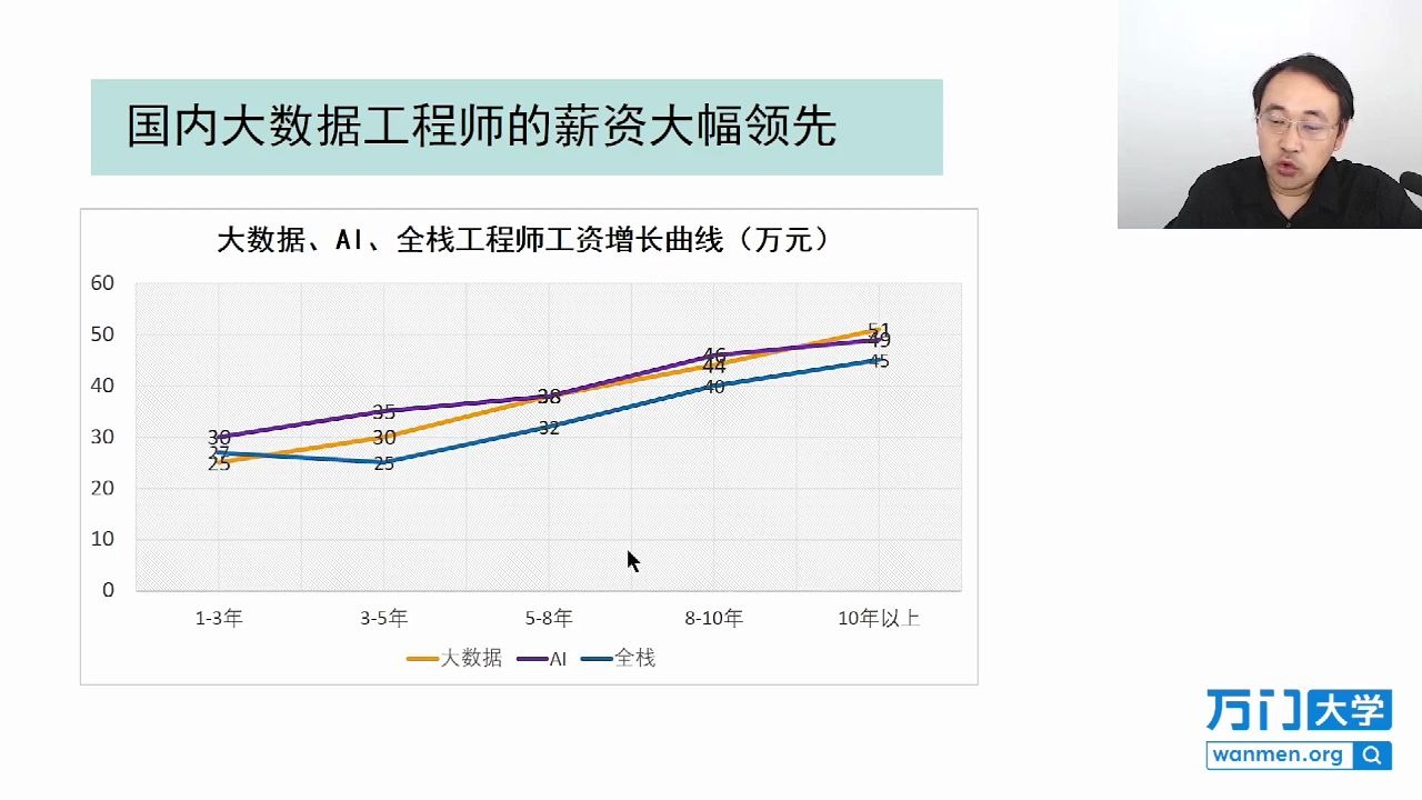大数据与推荐系统概述(一)