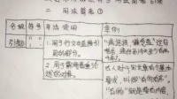 汉语常用标点符号用法简表*673页 二 用法简表7⃣️