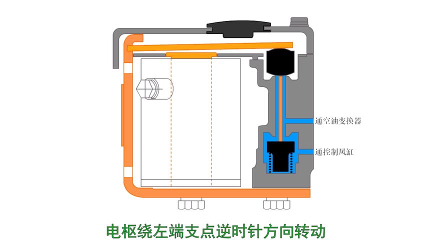 跨座式单轨车辆停放制动电磁阀(结构和工作原理)