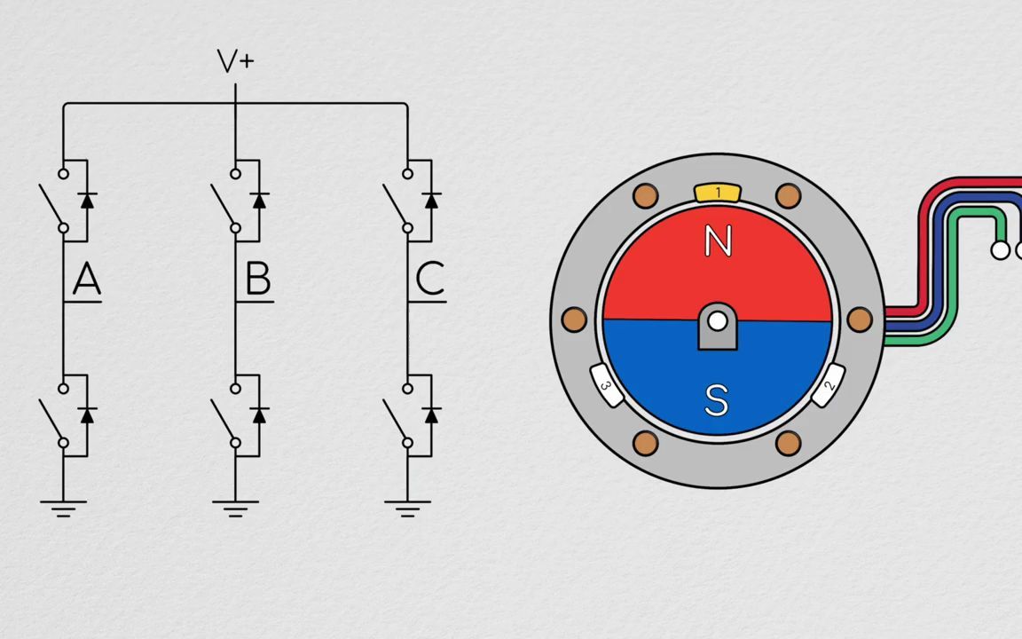 什么是电机?07 PWM和换向的关系