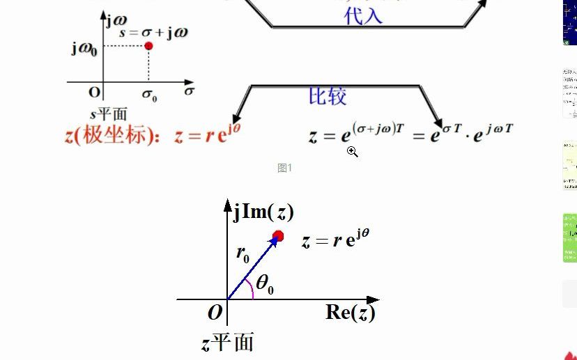数字信号处理(52)如何真正对Z变换进行计算