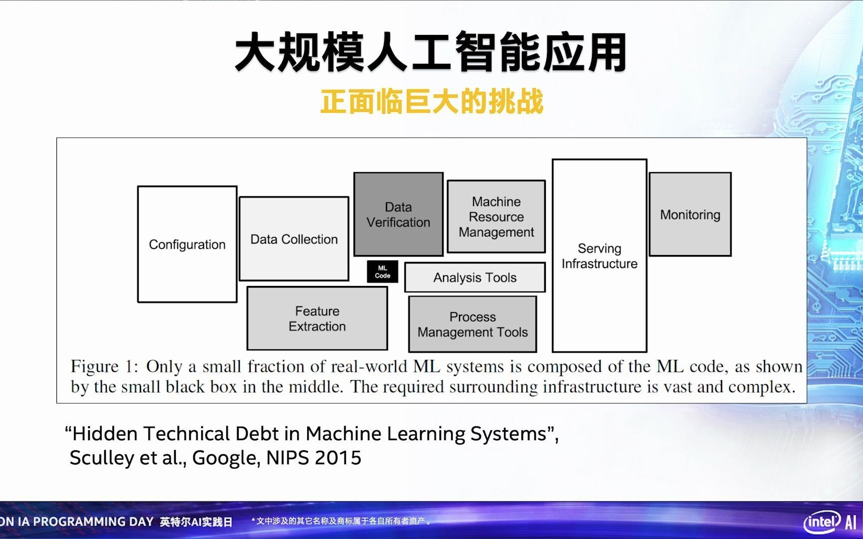 Analytics Zoo: 统一的大数据分析+AI平台