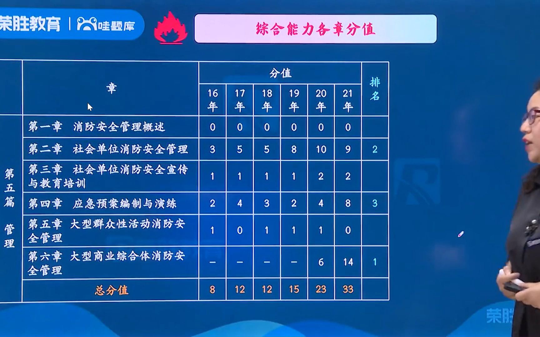 97 大型商业综合体消防安全管理01