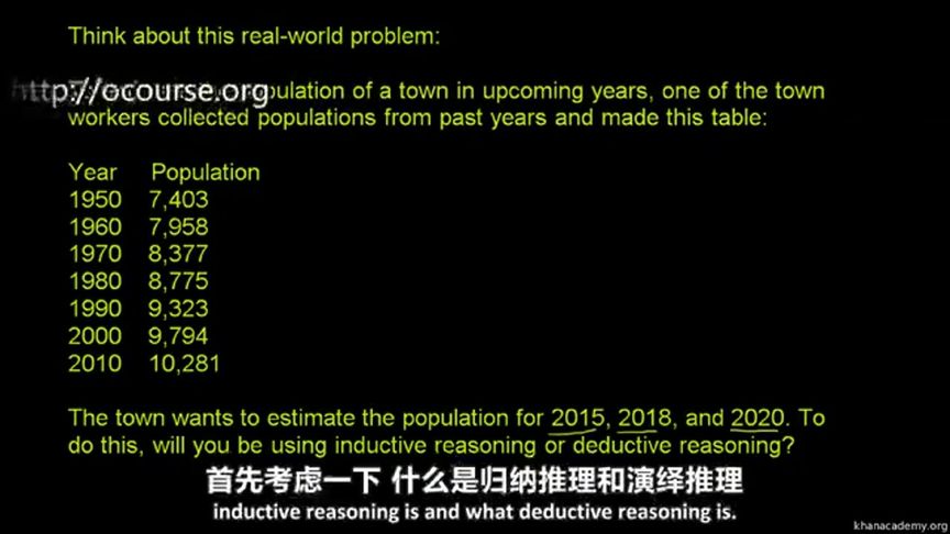可汗学院公开课统计学:第79讲,演绎推理