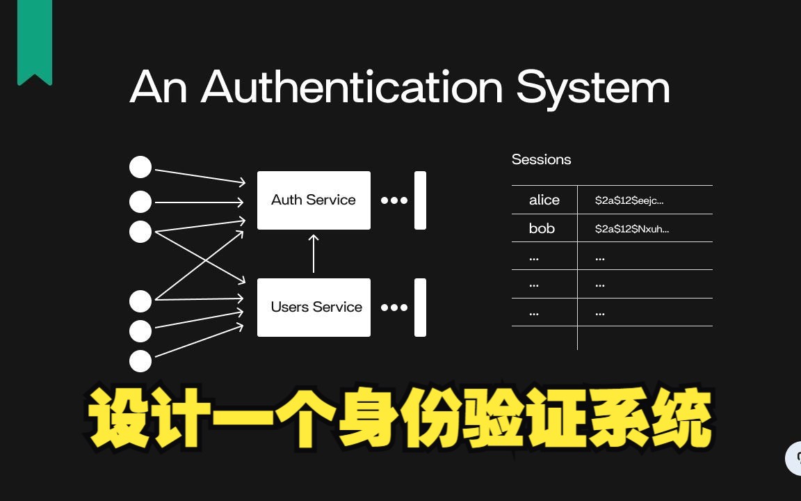 设计一个简单的身份验证系统【系统设计面试准备】