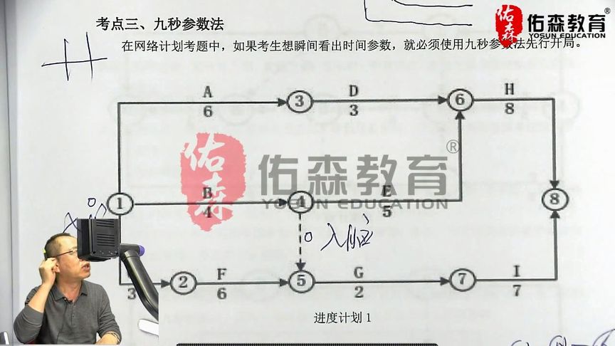 左红军一建造价网络计划秒定法