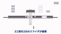 LCM100线性模组搬送