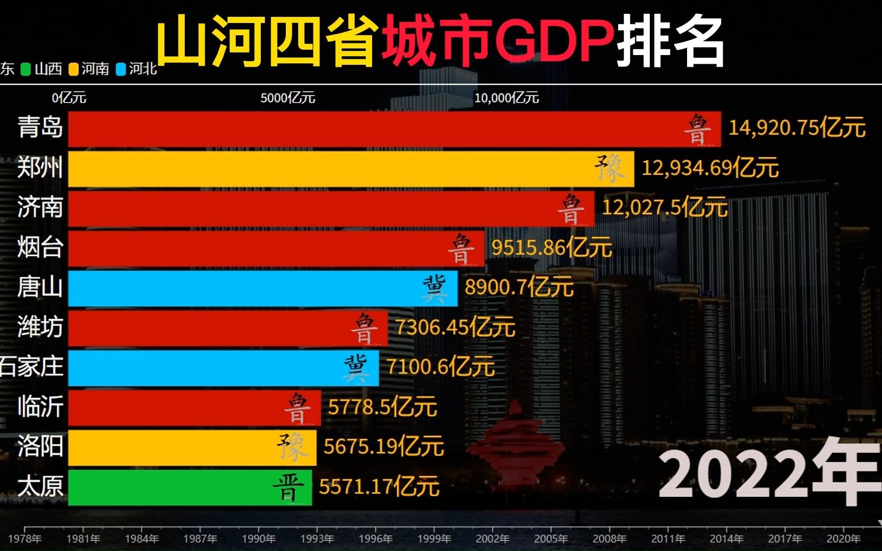 山河四省城市GDP排名