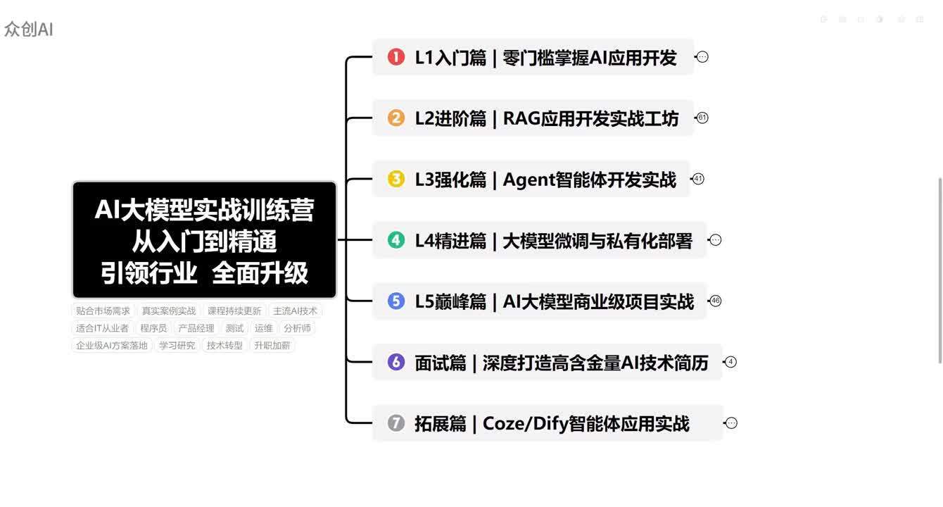 OpenAI模型接口标准定价vs批量API