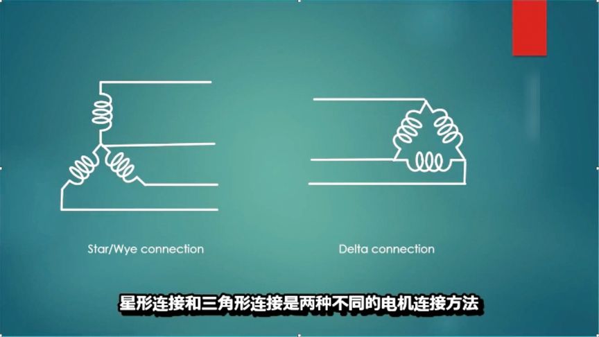 星型连接和三角型连接有啥区别?为什么会有这两种连接方式?