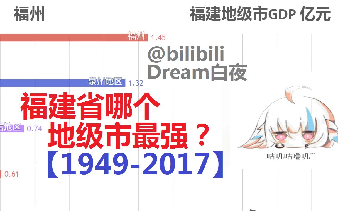 福建省哪个地级市最强?GDP统计【数据可视化】