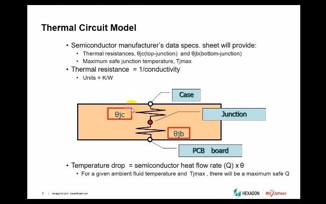 基于Cradle CFD热设计-双热阻模型