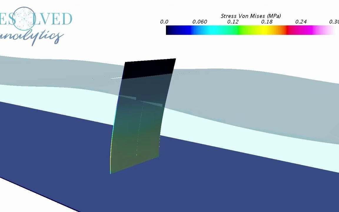【OpenFOAM学习】波浪数值水池 波流耦合 波浪能浮子 流固耦合 ...