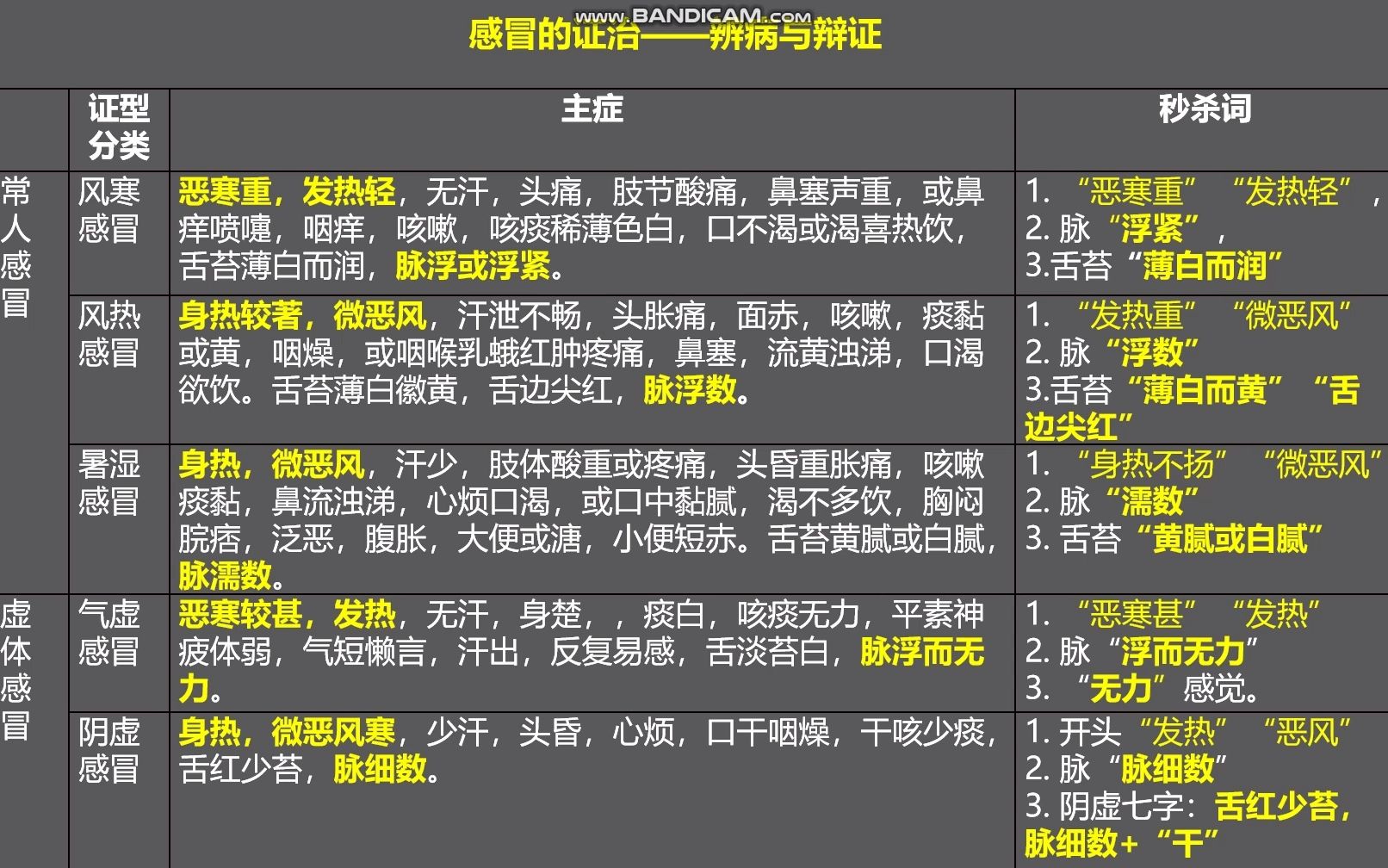 中医执业助理医师实践技能考试1——感冒