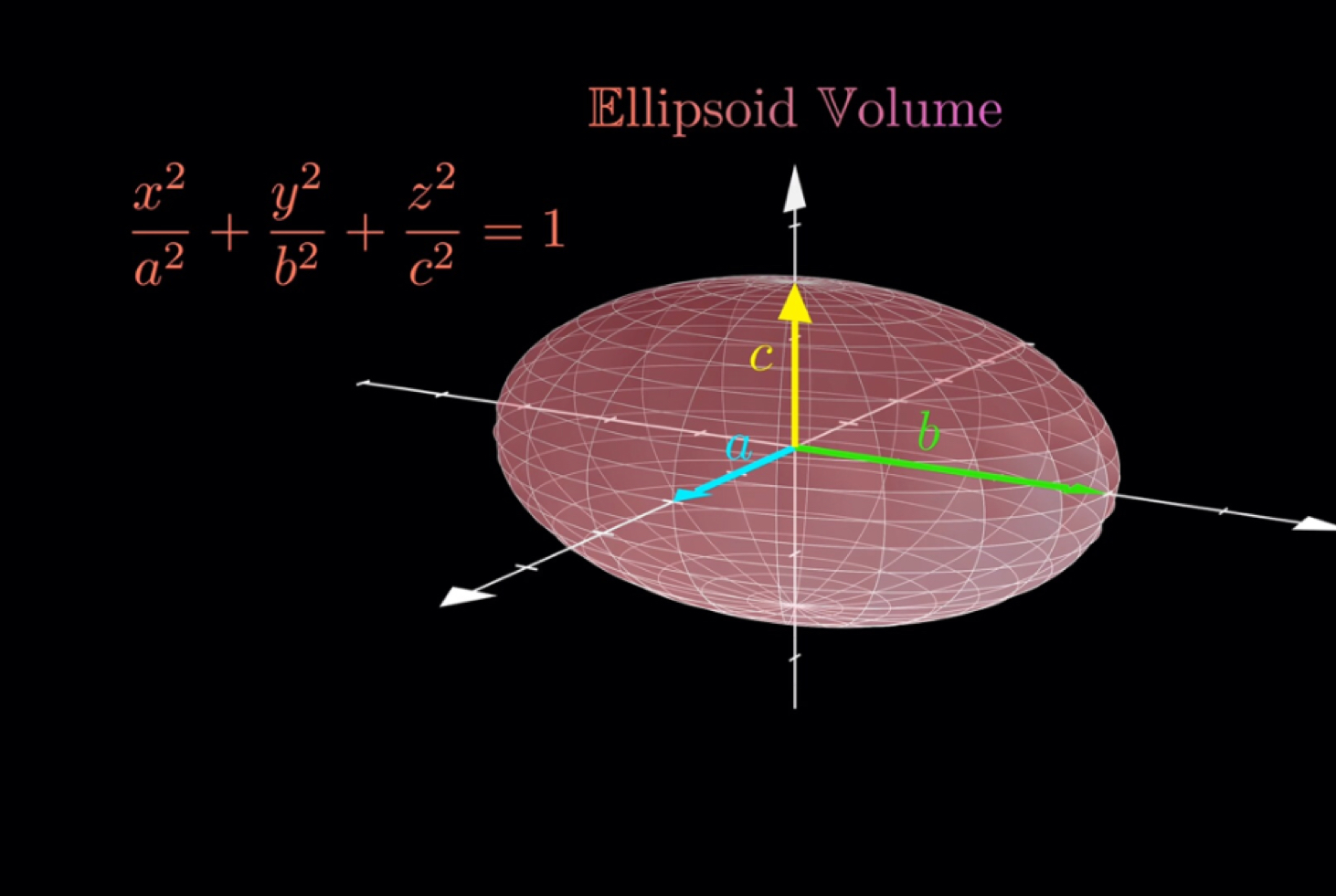如何用雅可比行列式计算椭球的体积和椭圆的面积。