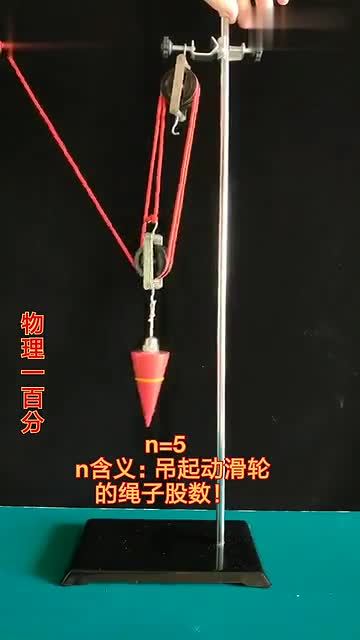 滑轮组中n的物理含义是()?