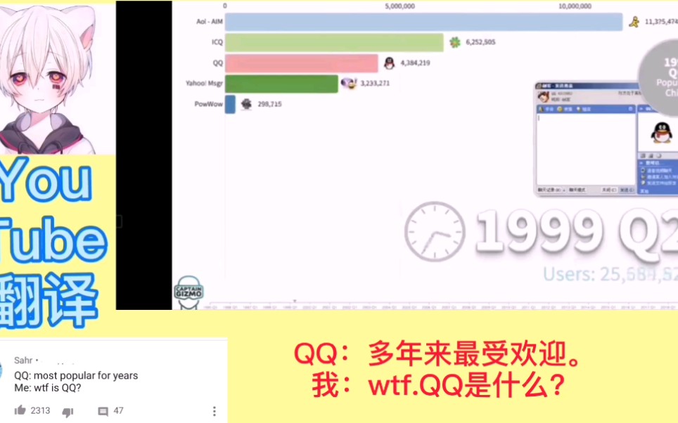 世界其实通信软件排行榜。外国网友:QQ和微信是什么鬼,我从来没听说...