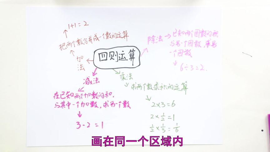 四则运算的思维导图怎么画