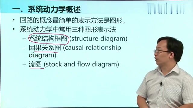 1.课时1 Vensim软件概述