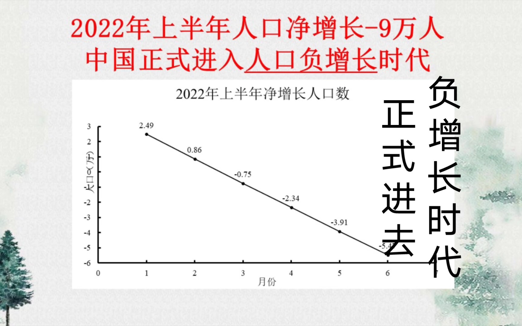 比专家预测更早,22年上半年已进入人口负增长时代!
