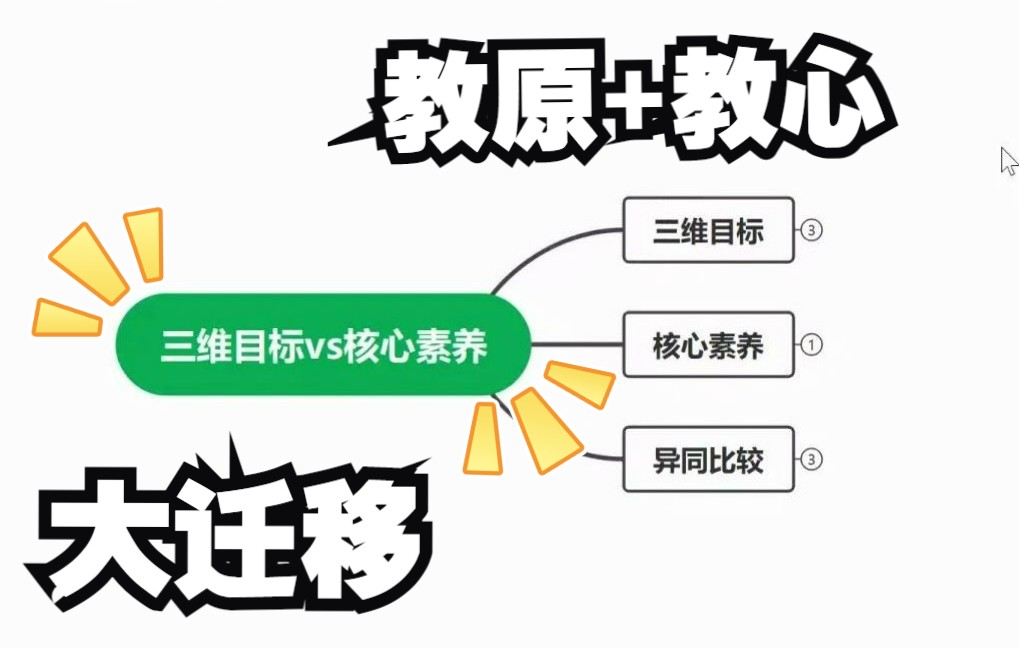 【米卡卡】教原+教心+热点三重维度来看三维目标和核心素养|教育学...