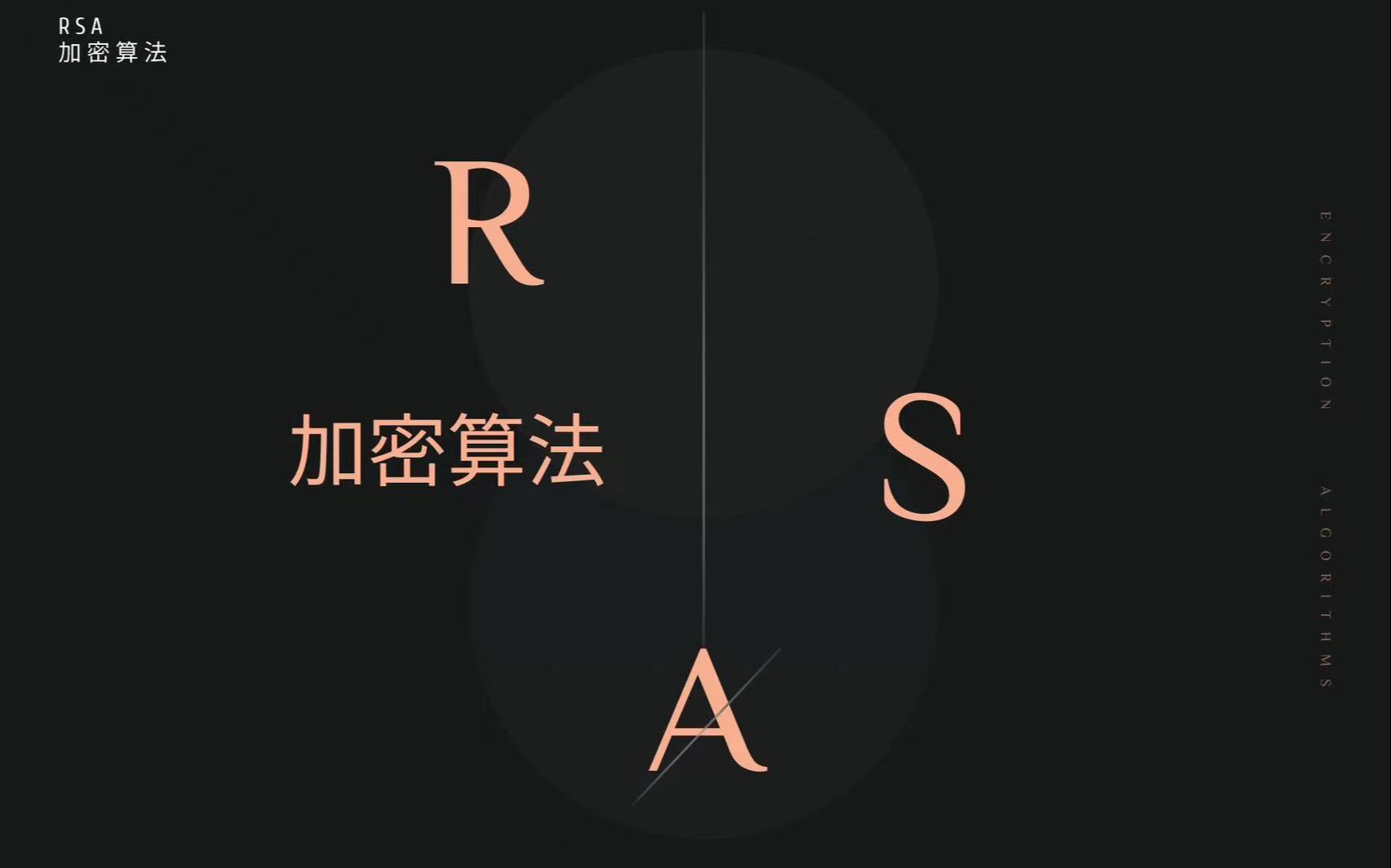 RSA加密算法