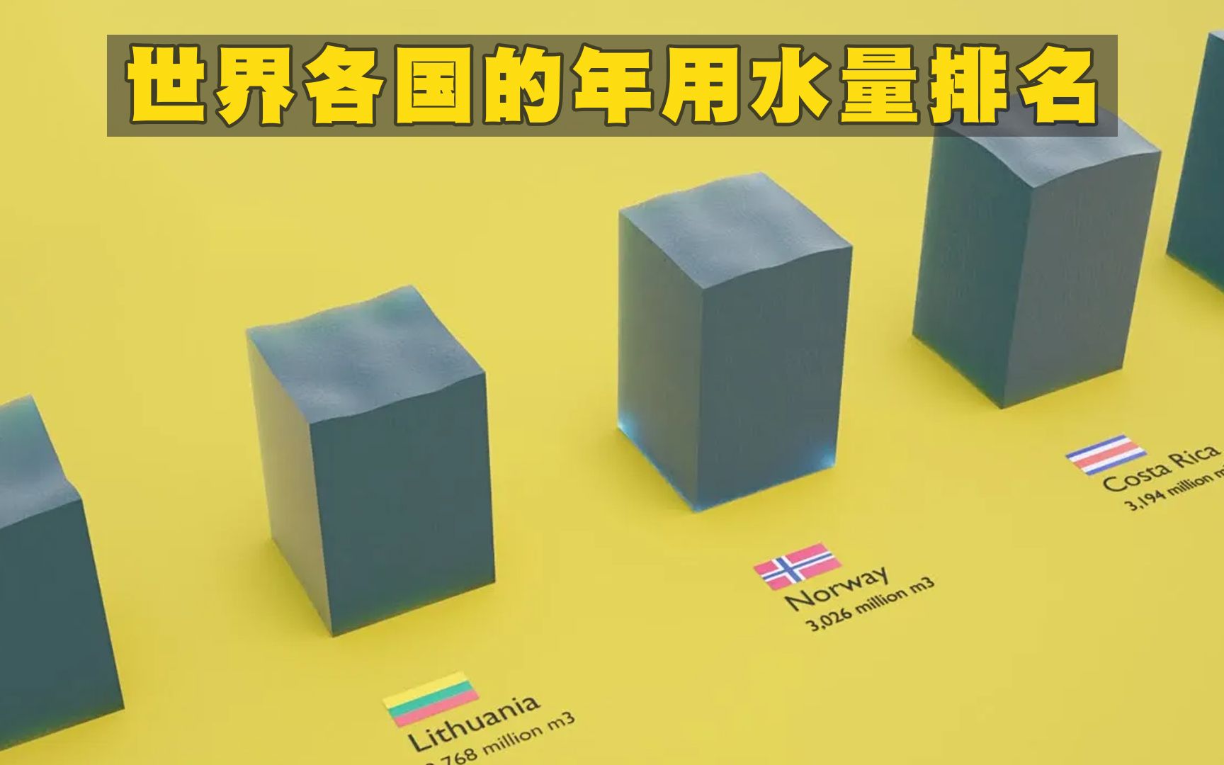 世界各国的用水量排名,第一名让人倍感意外