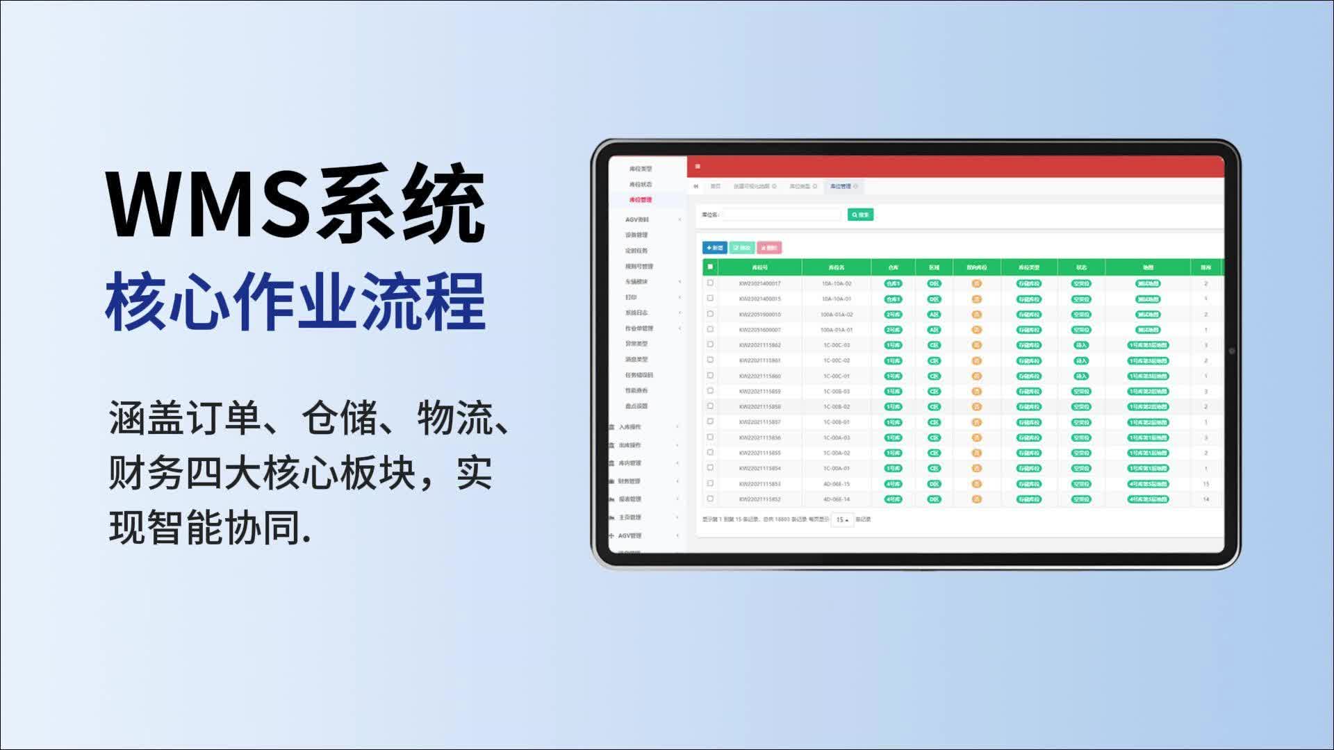 WMS第2期 | 1分钟看懂!WMS智能仓储作业全流程
