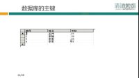 【清源教育】数据库基础课程-关系型数据库简介-主键和外键