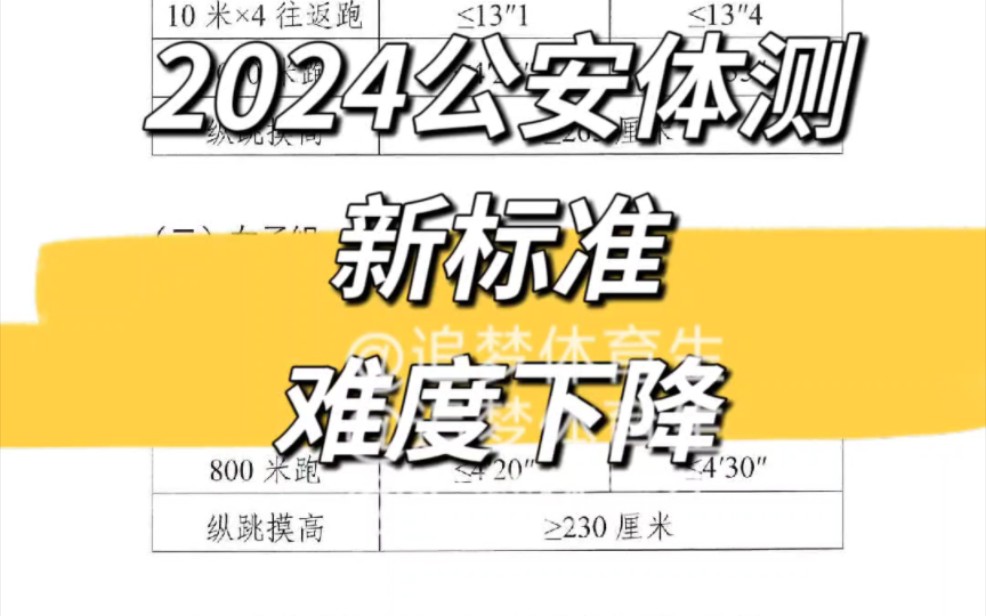2024年公安体测项目难度下降刚考完体测的北京和深圳已经按新标准...